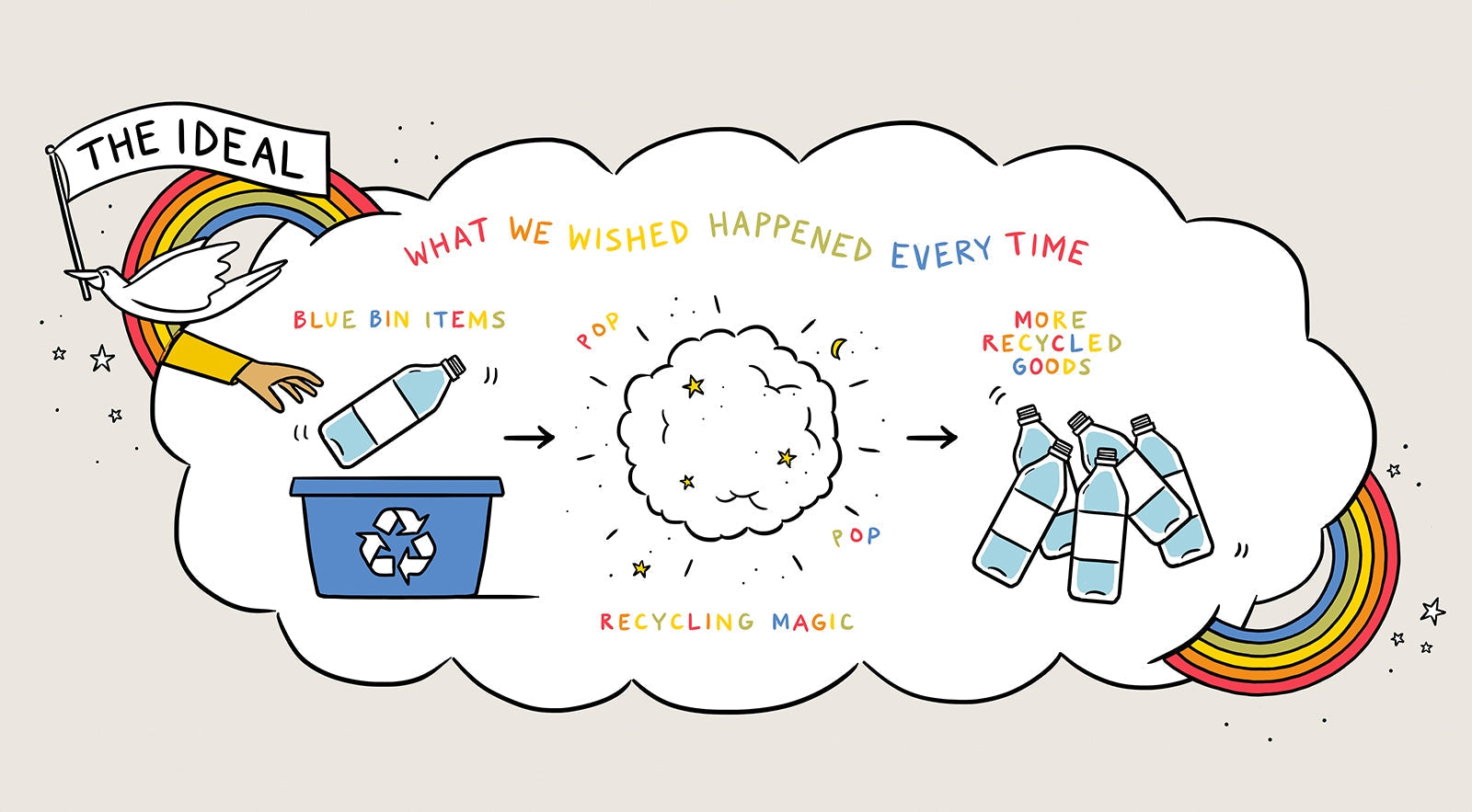Recycling Is Broken. Now What? - Patagonia Australia